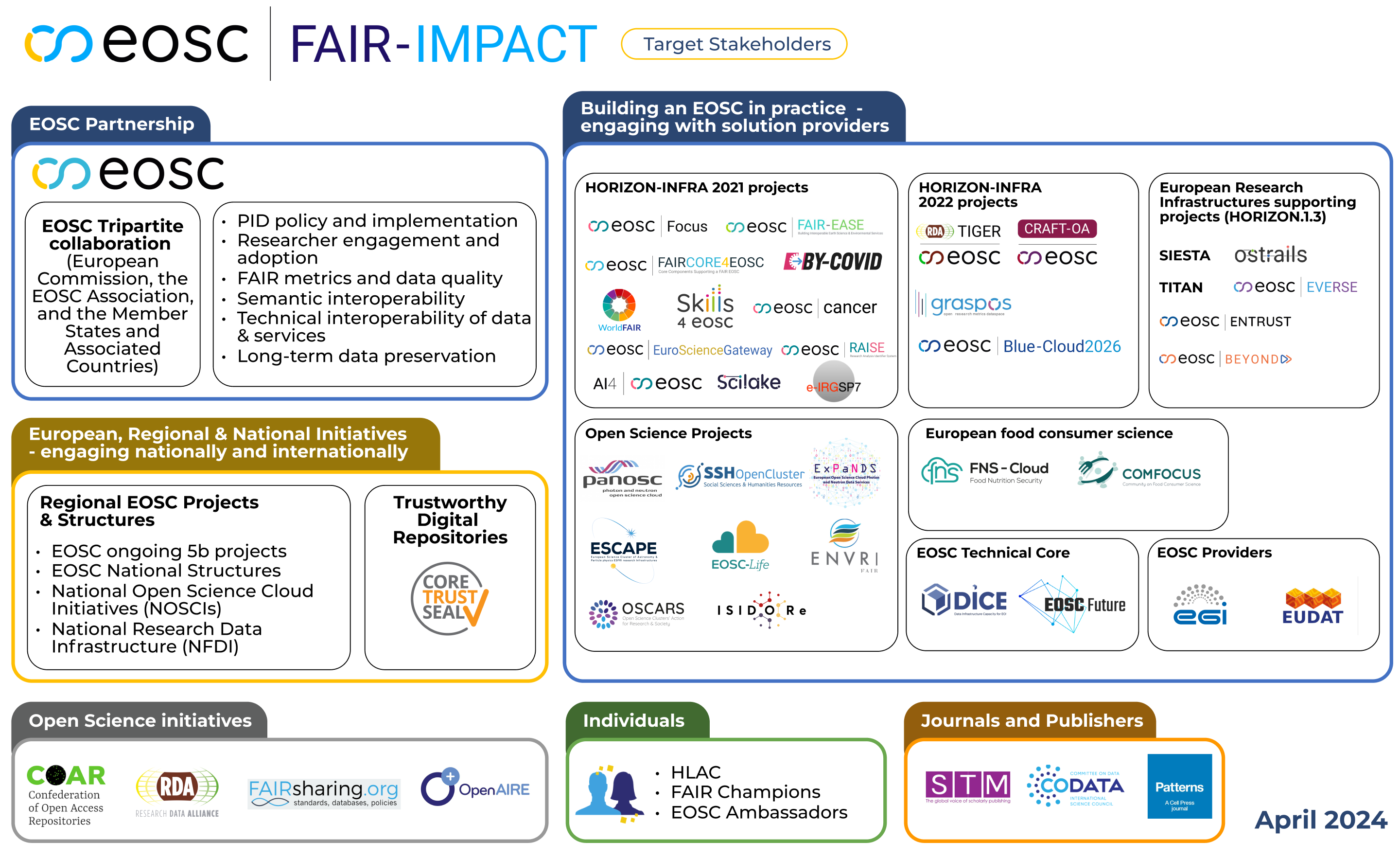 FAIR-IMPACT: Expanding FAIR solutions across EOSC | FAIR-IMPACT